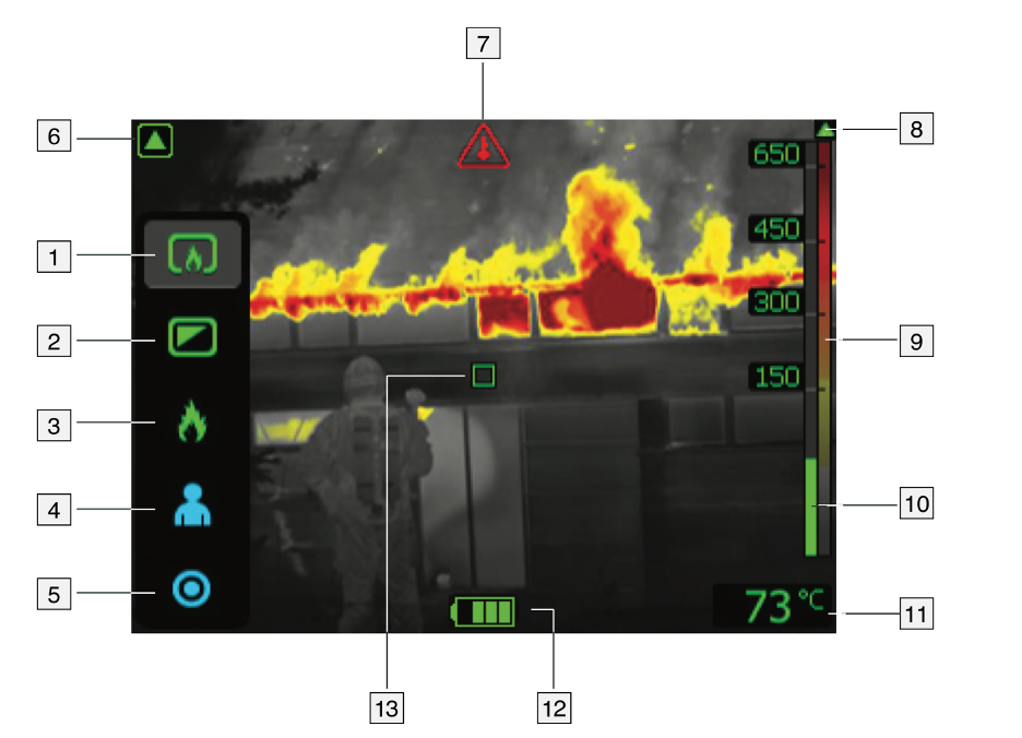 The Danger of the Spot Temperature - Insight Training LLC