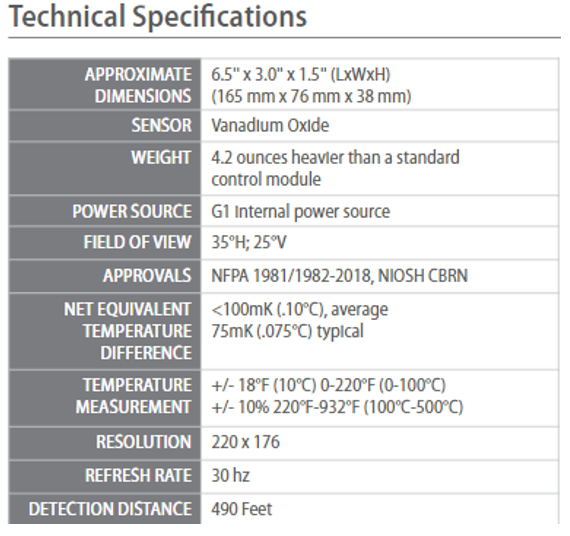 MSA ITIC Overview - Insight Training LLC